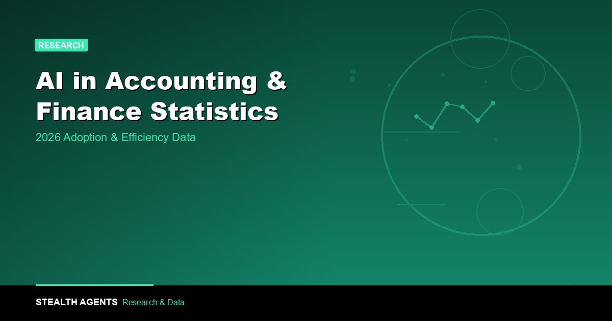 AI in Accounting and Finance Statistics 2026: Adoption, Cost Savings ...