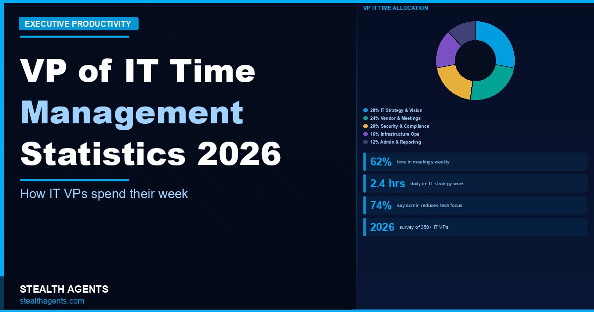 VP of IT Time Management Statistics | Stealth Agents
