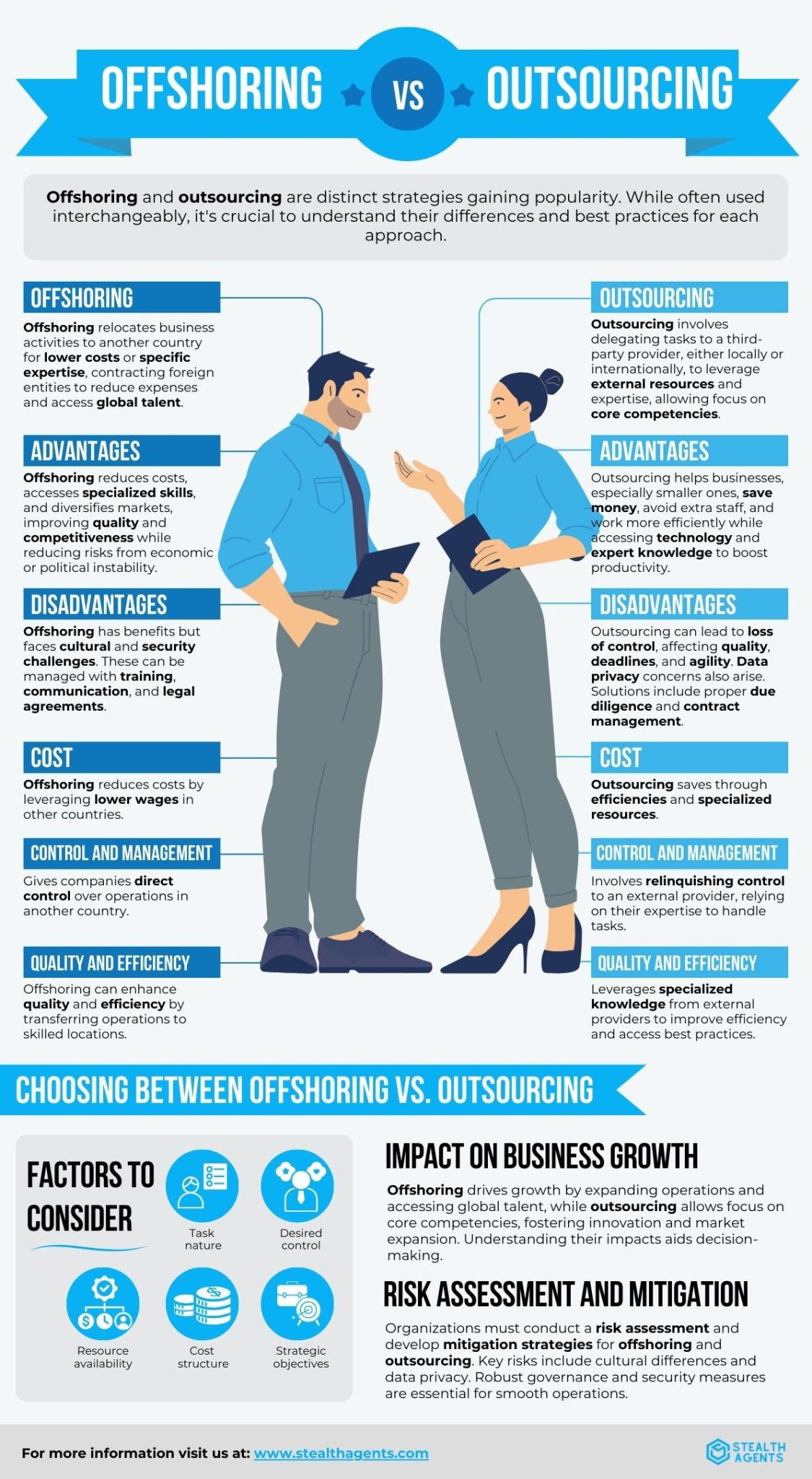 Offshoring vs Outsourcing – Make the Right Choice