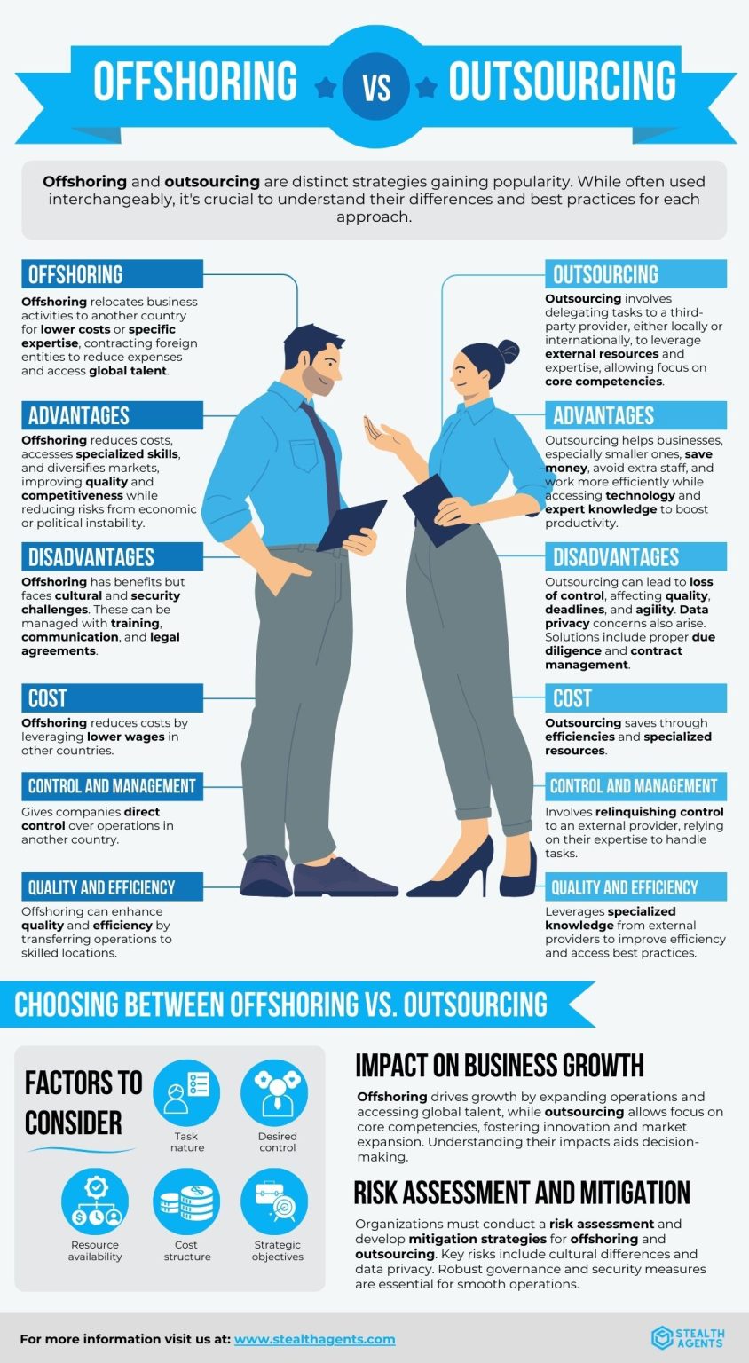 Offshoring vs Outsourcing – Make the Right Choice