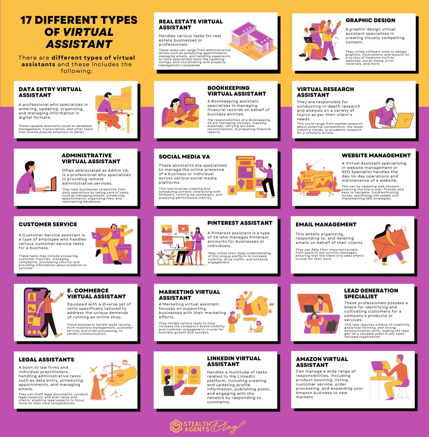 17 Different Types of Virtual Assistant - Find Your Perfect Match ...