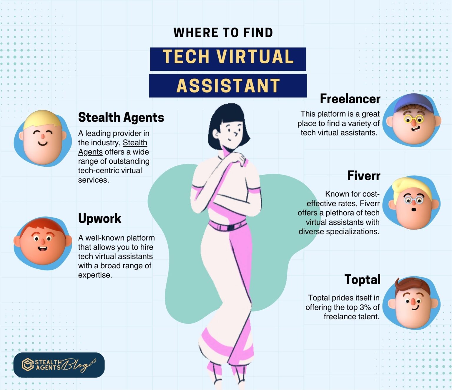 Tech Virtual Assistant – Automate, Integrate, Innovate With VAs