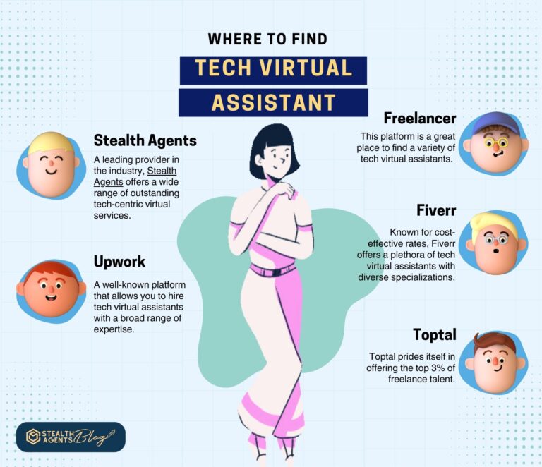 Tech Virtual Assistant – Automate, Integrate, Innovate With VAs