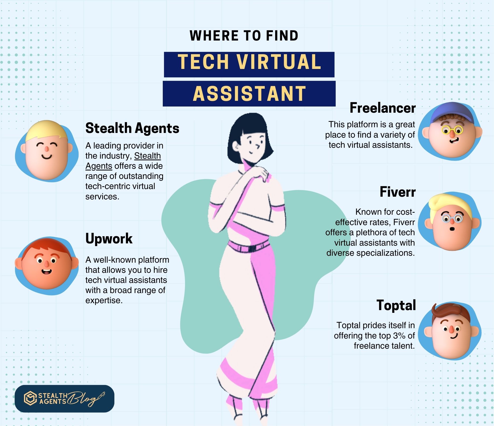 Tech Virtual Assistant – Automate, Integrate, Innovate With VAs