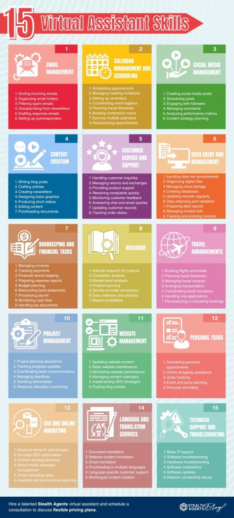 15 Virtual Assistant Skills List