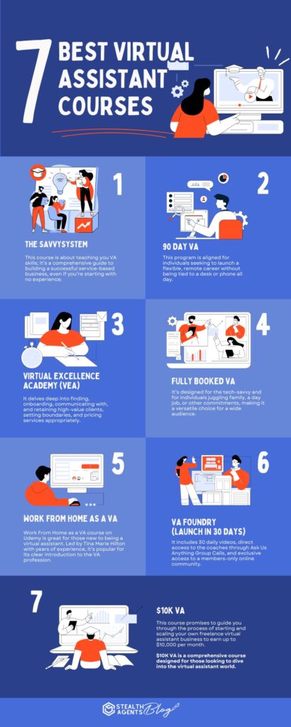 7 Best Virtual Assistant Courses (Paid & Free) – Learn VA Skills ...