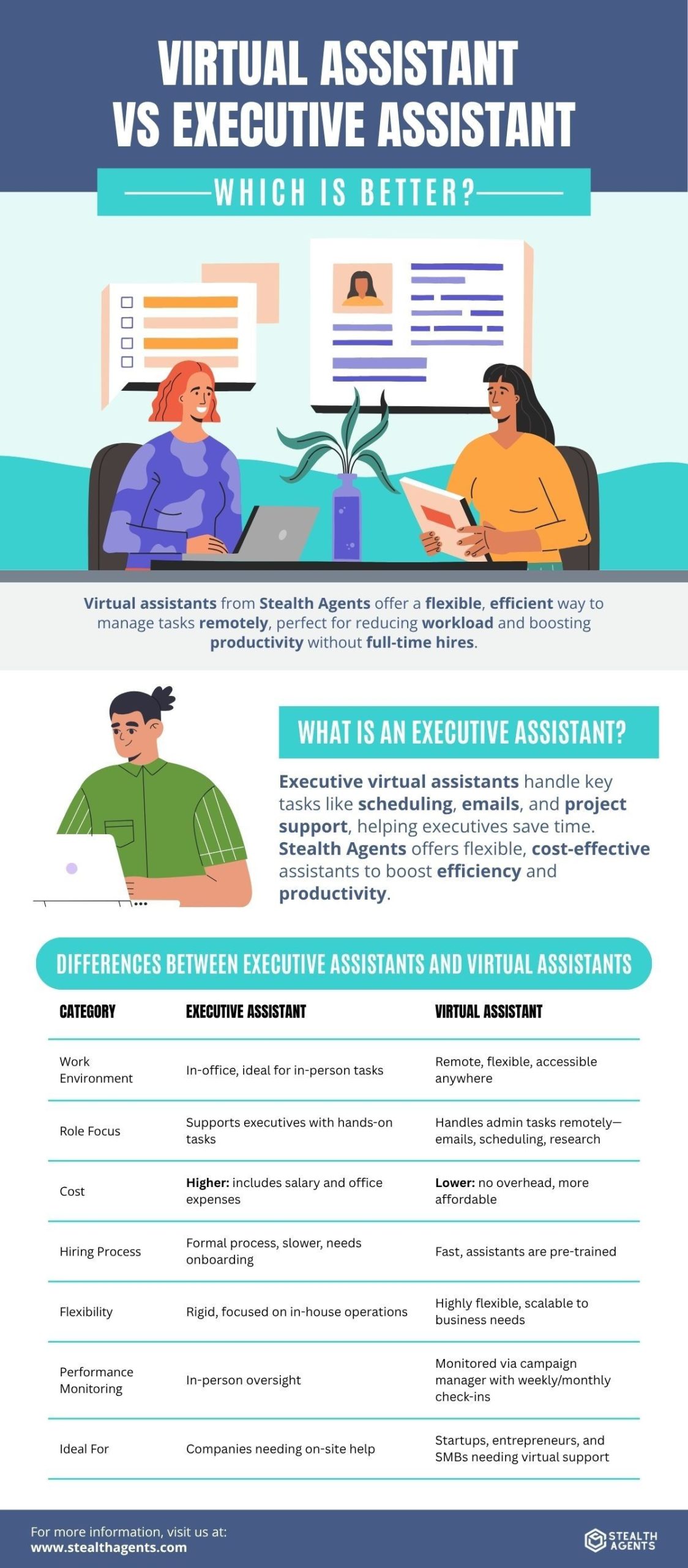 Virtual Assistant vs Executive Assistant – Hire Support That Works - Stealth Agents