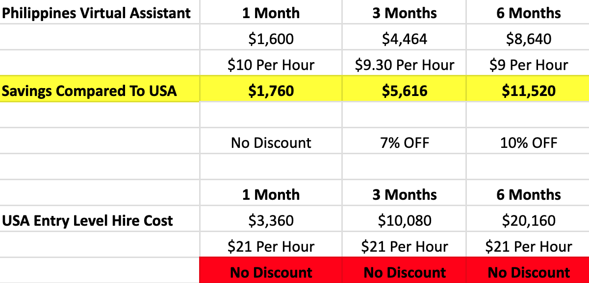 Package Pricing Comparison - Stealth Agents