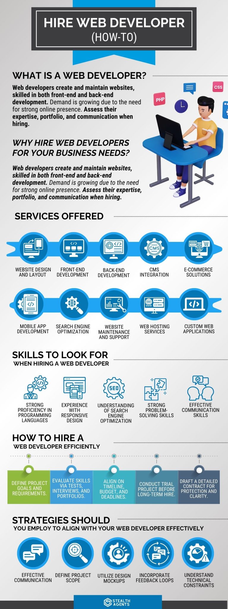 Hire Web Developer - Build More Than a Website