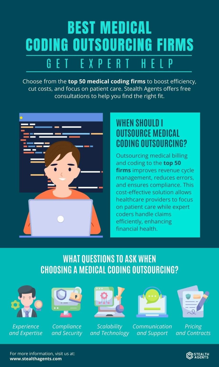 Best 50 Medical Coding Outsourcing Firms - Stealth Agents