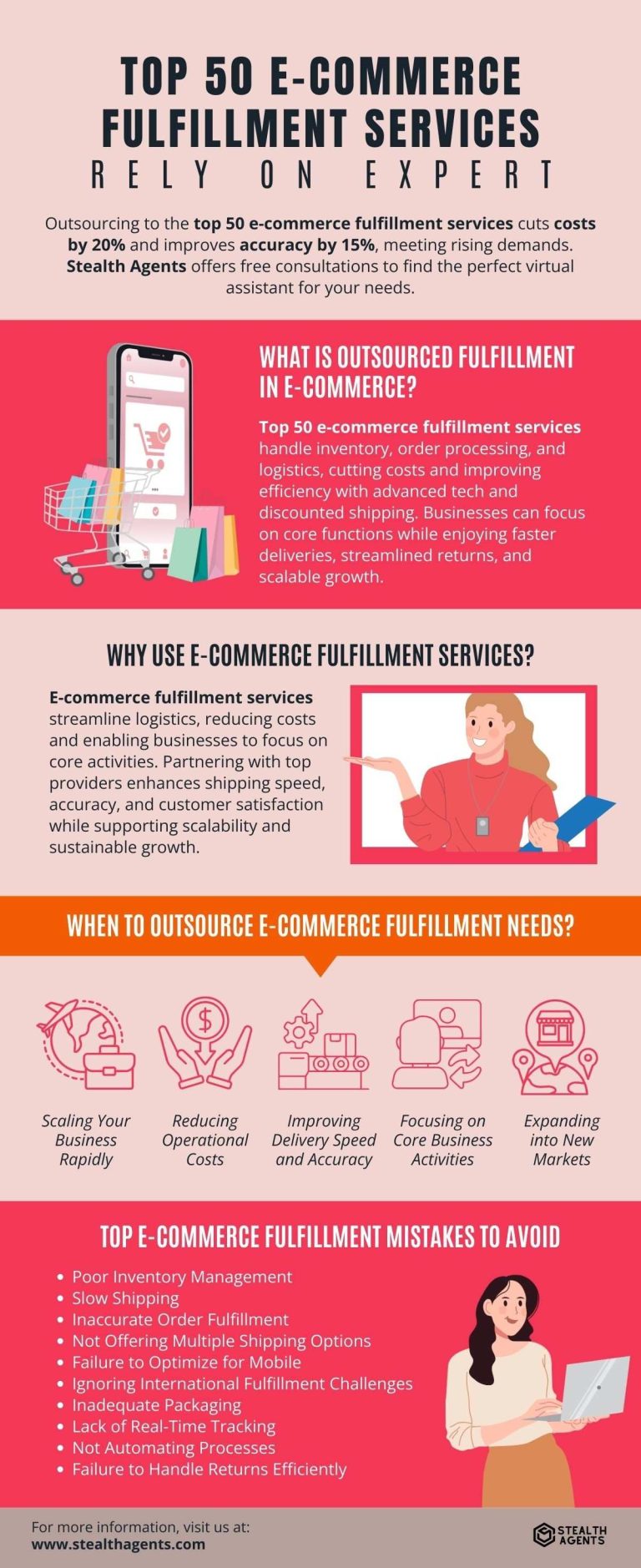 Top 50 E-commerce Fulfillment Services - Stealth Agents