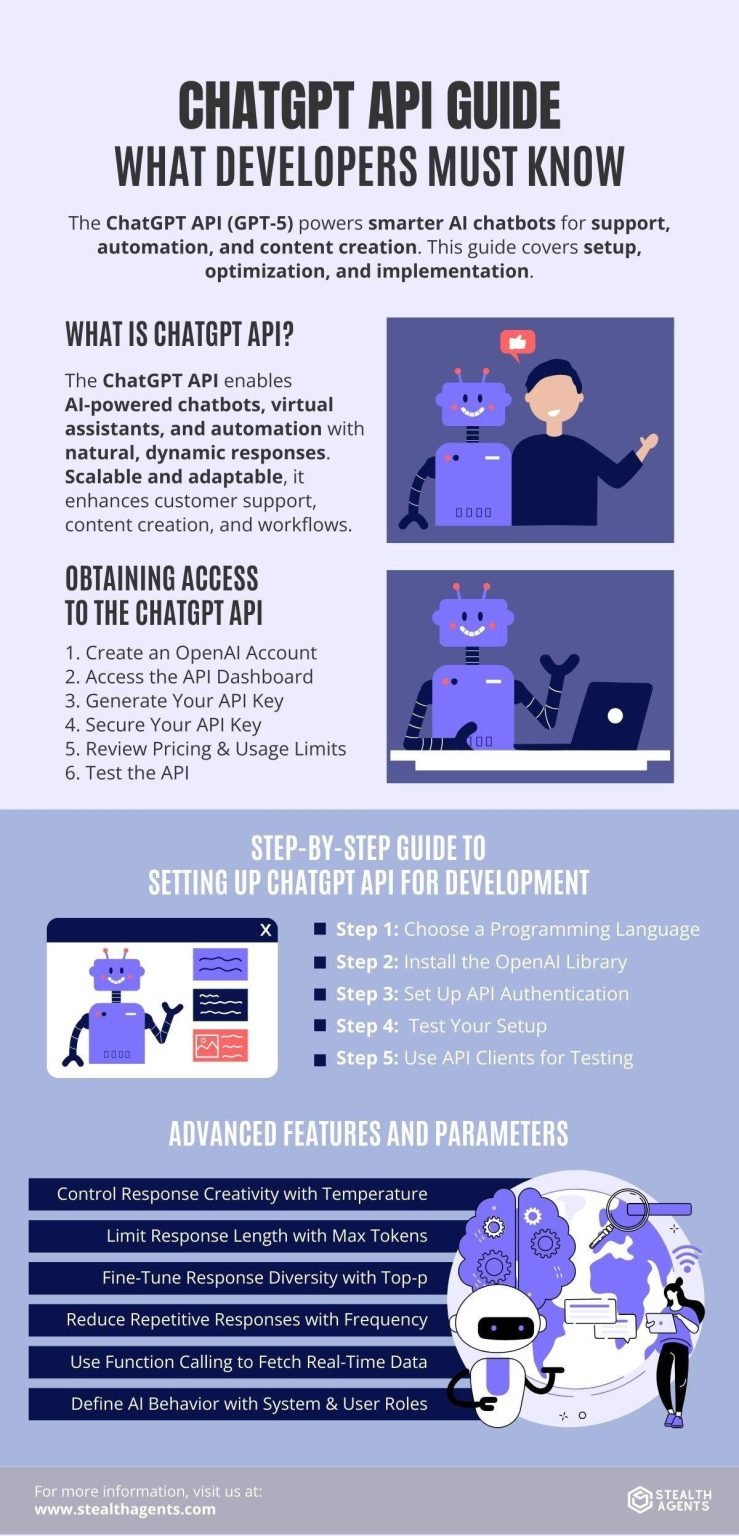 ChatGPT API Guide – What Developers Must Know - Stealth Agents ChatGPT API Guide – What Developers Must Know - Stealth Agents