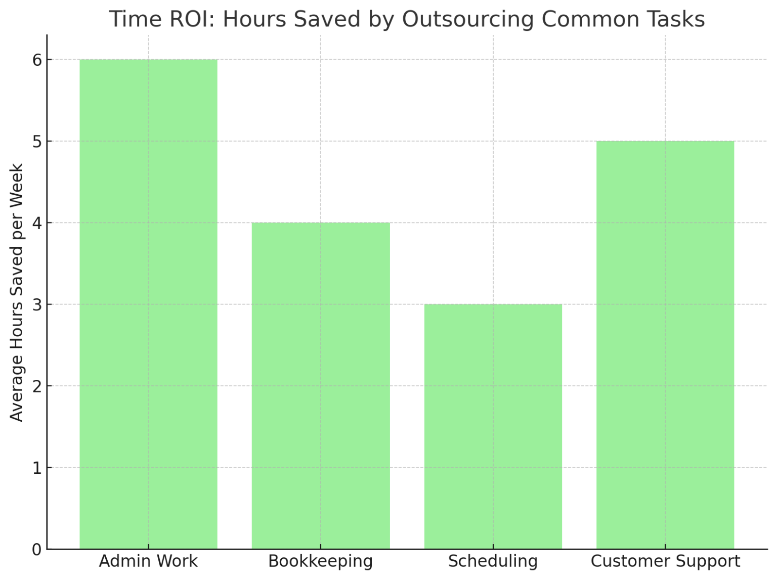 Outsourcing ROI Statistics That Prove Its Value - Stealth Agents
